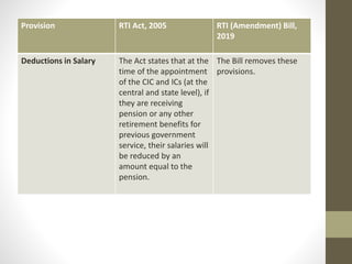 Right to Information Act(RTI) | PPTX