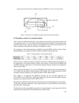 L shaped slot loaded semicircular patch antenna for wideband operation ...