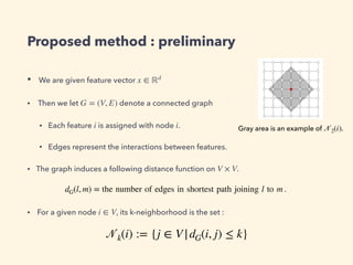 [Paper reading] L-SHAPLEY AND C-SHAPLEY: EFFICIENT MODEL INTERPRETATION ...