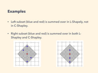 [Paper reading] L-SHAPLEY AND C-SHAPLEY: EFFICIENT MODEL INTERPRETATION ...