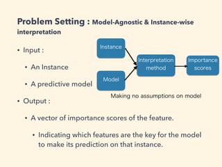 [Paper reading] L-SHAPLEY AND C-SHAPLEY: EFFICIENT MODEL INTERPRETATION ...