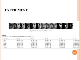 L0 norm sparse representation based on modified genetic algorithm | PPTX