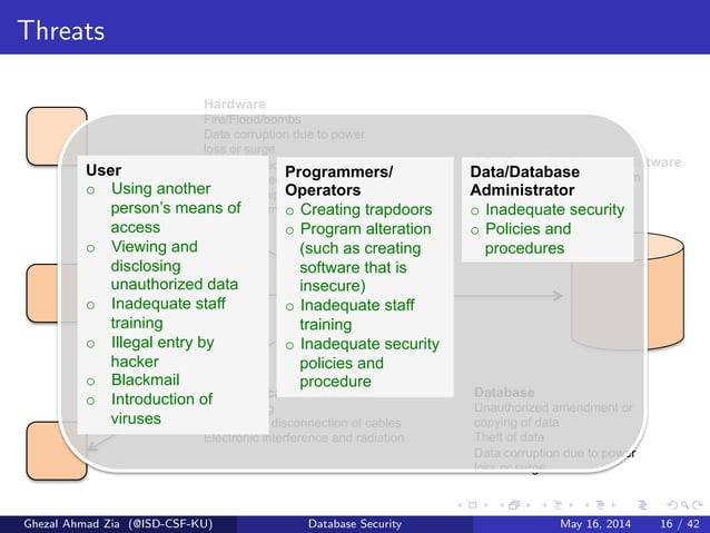 Database Security | PPT