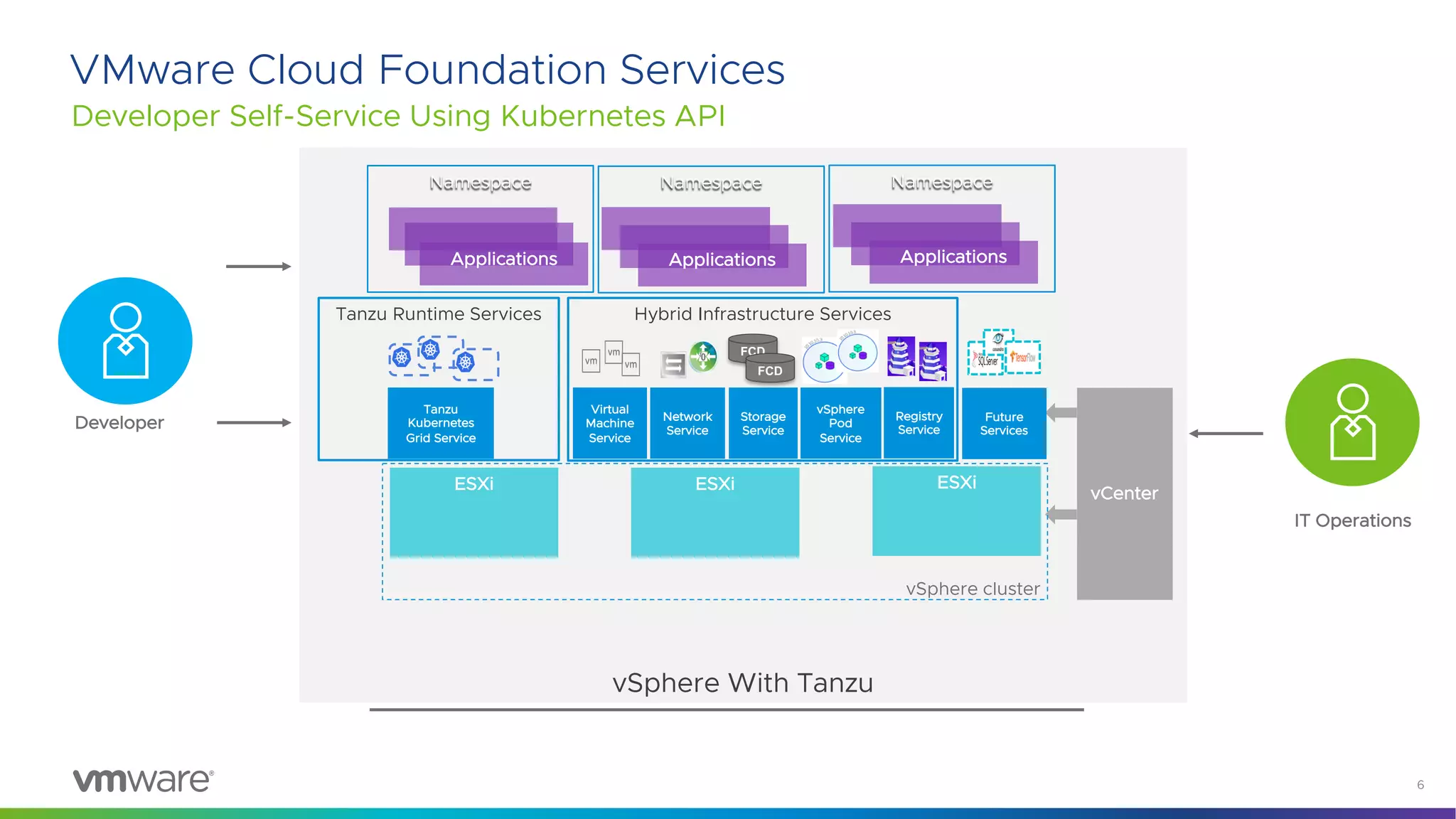 Deploying Kafka On Vsphere With Kubernetes Using The Confluent Operator