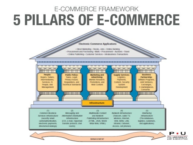 L004 E-Commerce (2016)