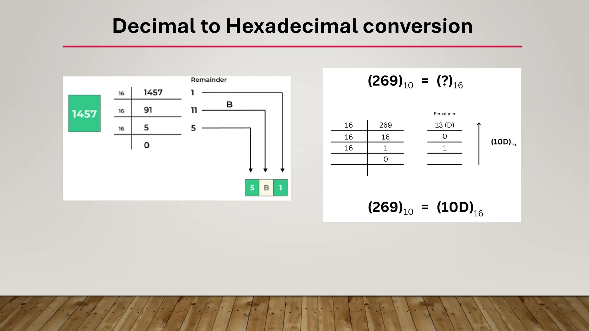 CONVERSION OF DECIMAL NUMBER TO BINARY, OCTAL AND HEXADECIMAL NUMBER | PDF