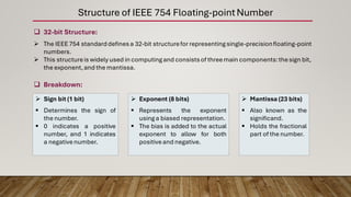 IEEE 754 FLOATING-POINT FORMAT AND ITS APPLICATION | PDF