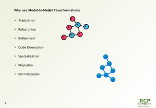 ITU - MDD – Model-to-Model Transformations | PPT | Web Design and HTML | Internet