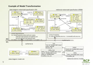 ITU - MDD – Model-to-Model Transformations | PPT | Web Design and HTML ...