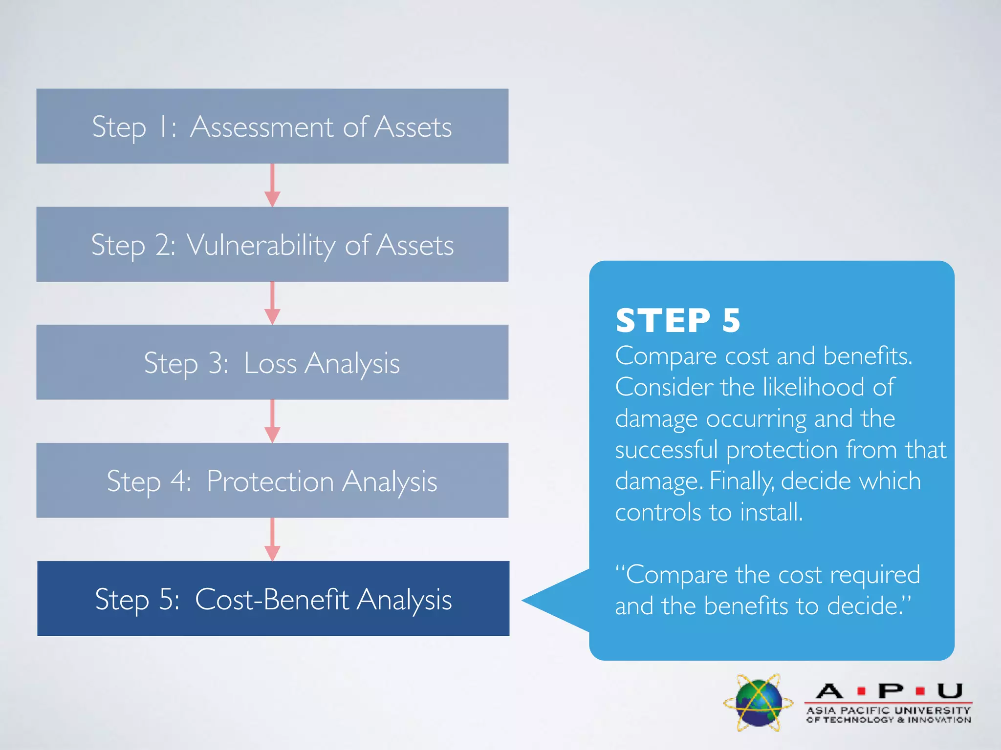L008 Disaster Recovery Plan (2016) | PPT