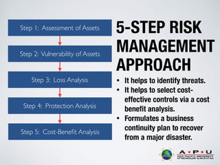L008 Disaster Recovery Plan (2016) | PPT