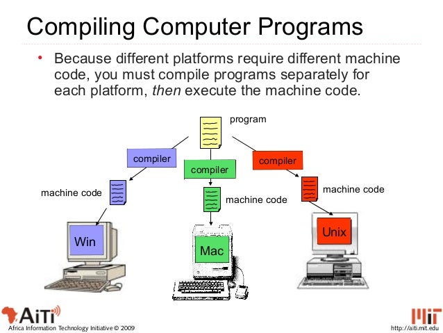 An Introduction To Java Programming Language Forbeginnersjava Progra