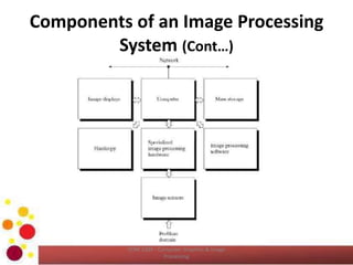 COM2304: Introduction to Computer Vision & Image Processing | PPTX