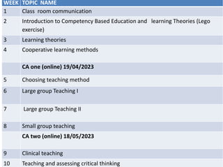 L01. Classroom Communication _2023 final.ppt