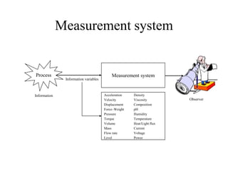 Agricultural instrumentation for agricultural engineering | PPTX