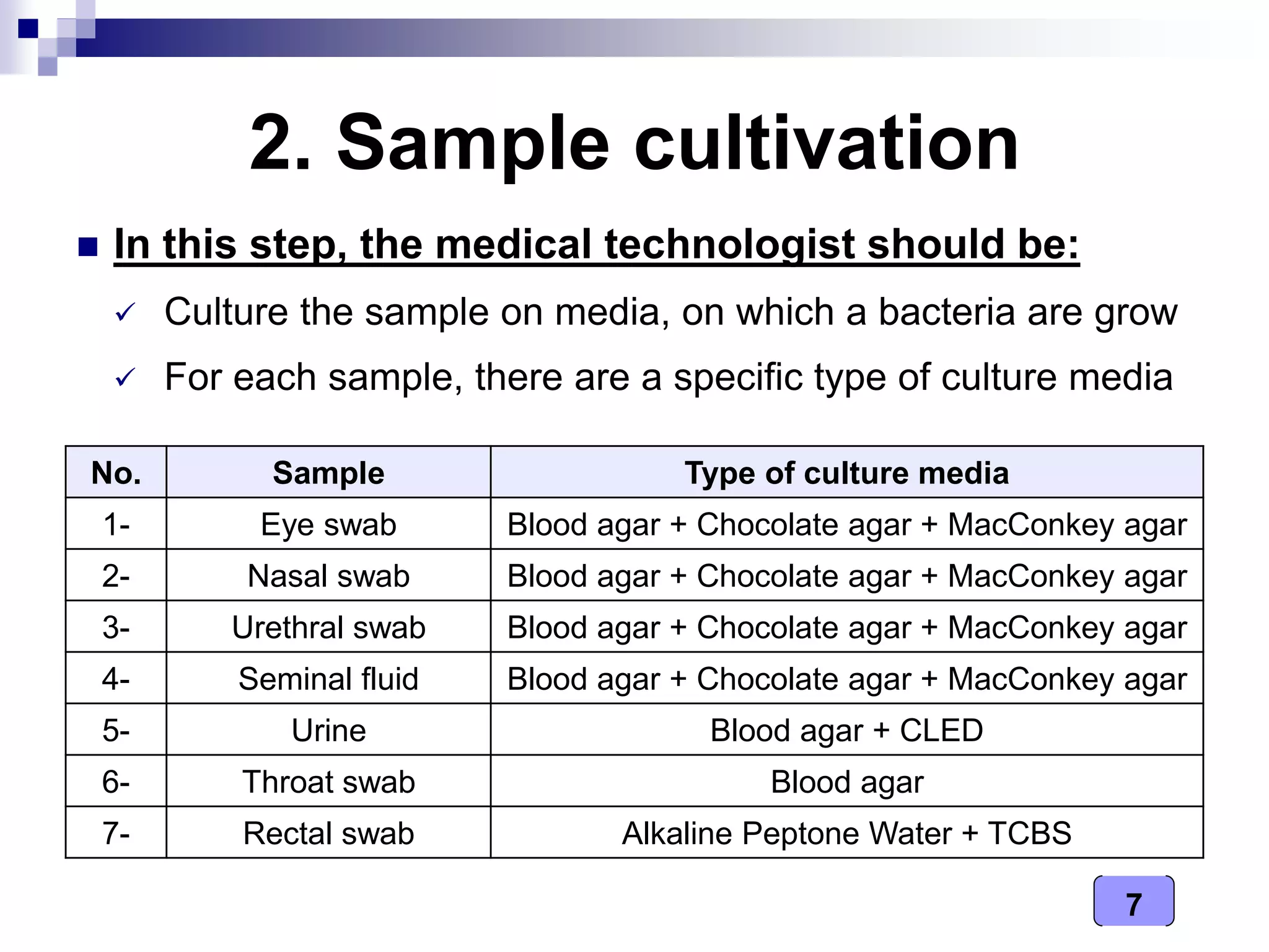 Medical Microbiology Laboratory (introduction & terminology) | PDF