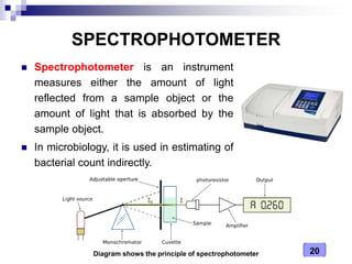 Medical Microbiology Laboratory (introduction & terminology) | PDF
