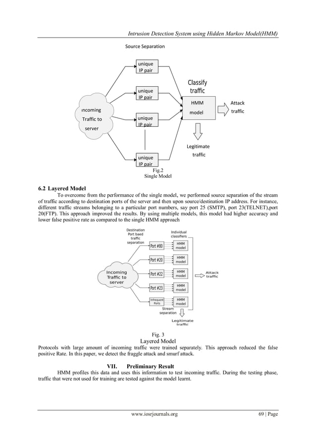 Intrusion Detection System using Hidden Markov Model (HMM) | PDF