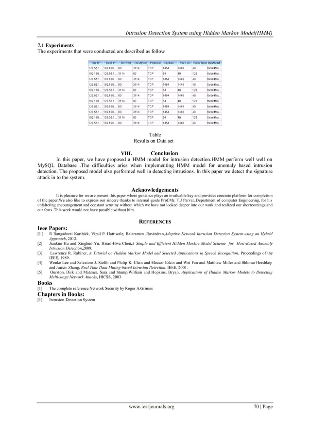 Intrusion Detection System using Hidden Markov Model (HMM) | PDF