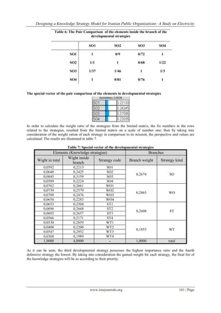 Designing a Knowledge Strategy Model for Iranian Public Organizations ...