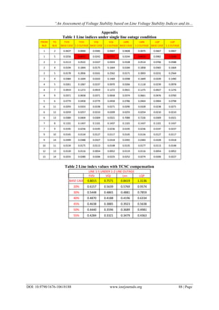 “An Assessment of Voltage Stability based on Line Voltage Stability Indices and its Enhancement ...