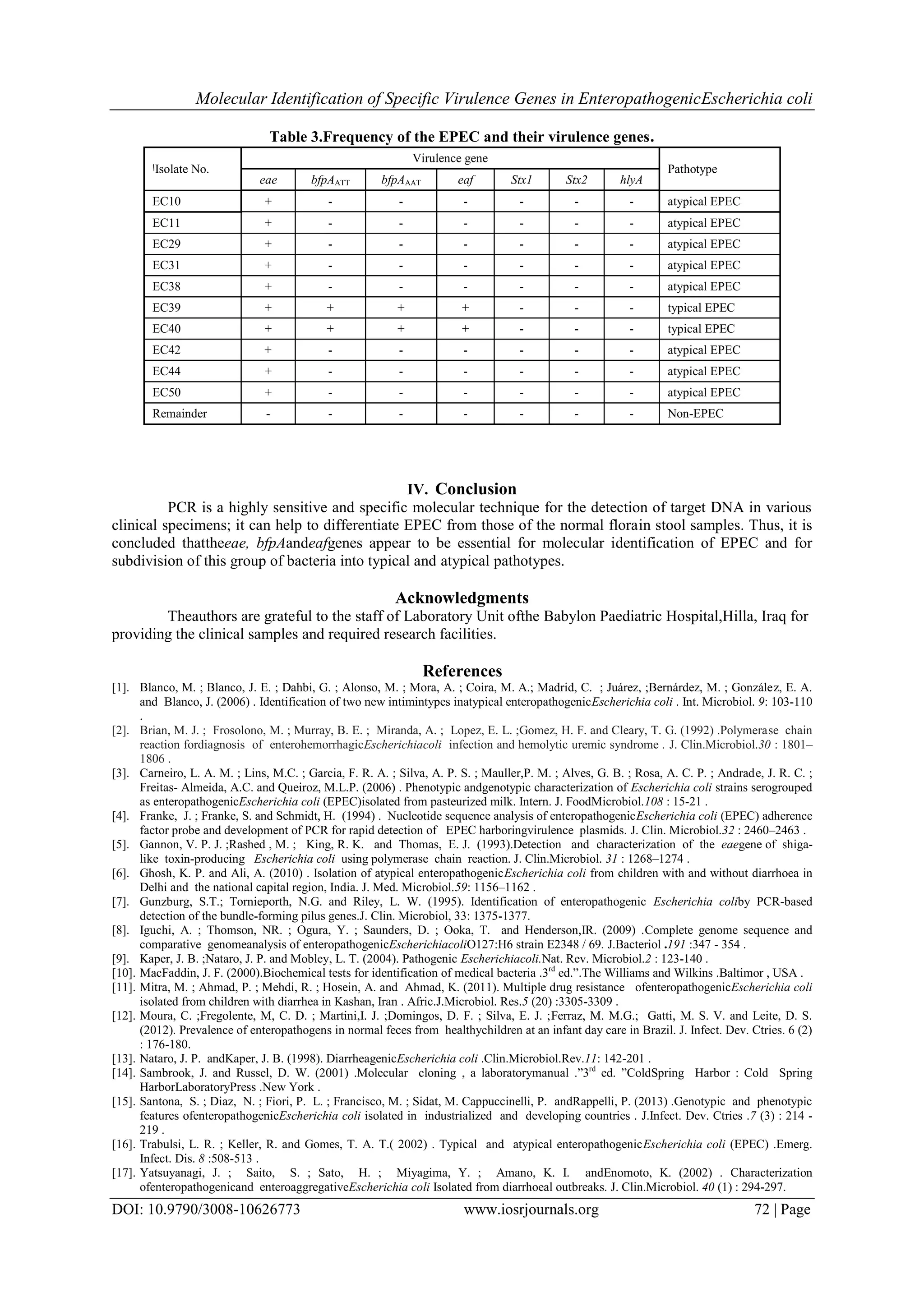 Molecular Identification of Specific Virulence Genes in ...