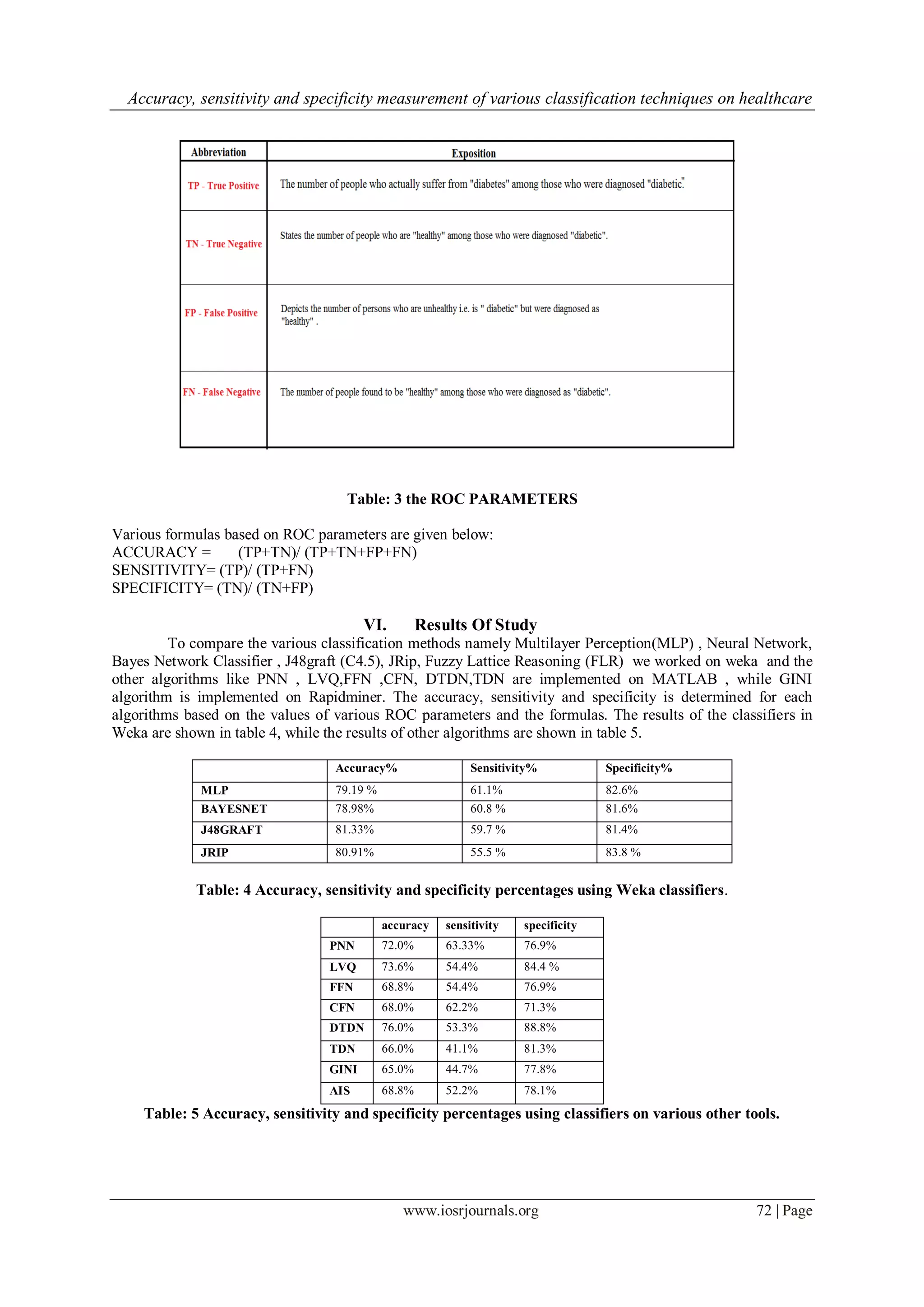 Accuracy, Sensitivity and Specificity Measurement of Various Classification Techniques on ...