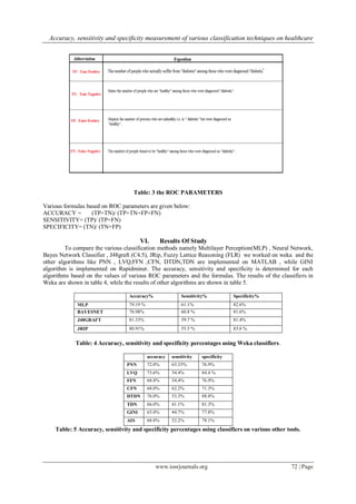 Accuracy, Sensitivity and Specificity Measurement of Various Classification Techniques on ...