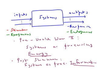 signals and systems basics to all engineering | PPT
