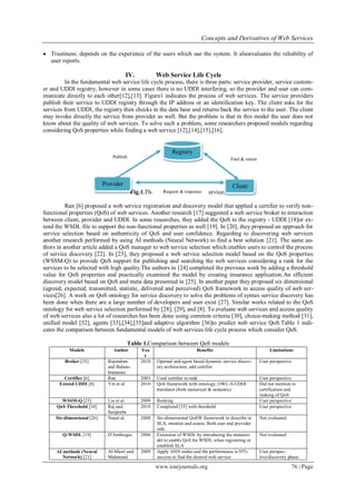 Concepts and Derivatives of Web Services | PDF