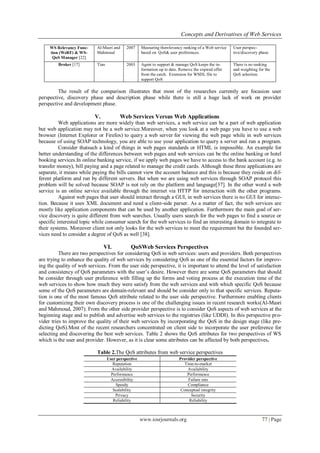 Concepts and Derivatives of Web Services | PDF