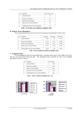 VLSI Implementation of High Speed & Low Power Multiplier in FPGA | PDF