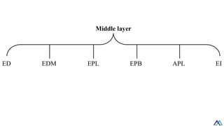 L015 Upper Limb Muscles of forearm / Upper Limb Muscles of forearm ...
