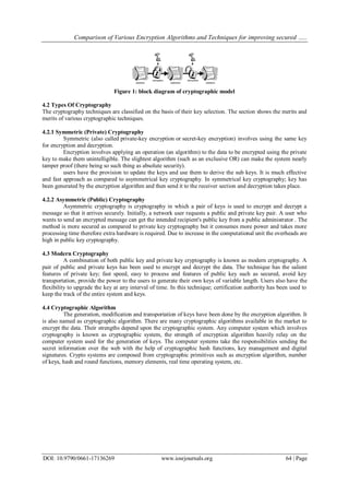 Comparison of Various Encryption Algorithms and Techniques for ...