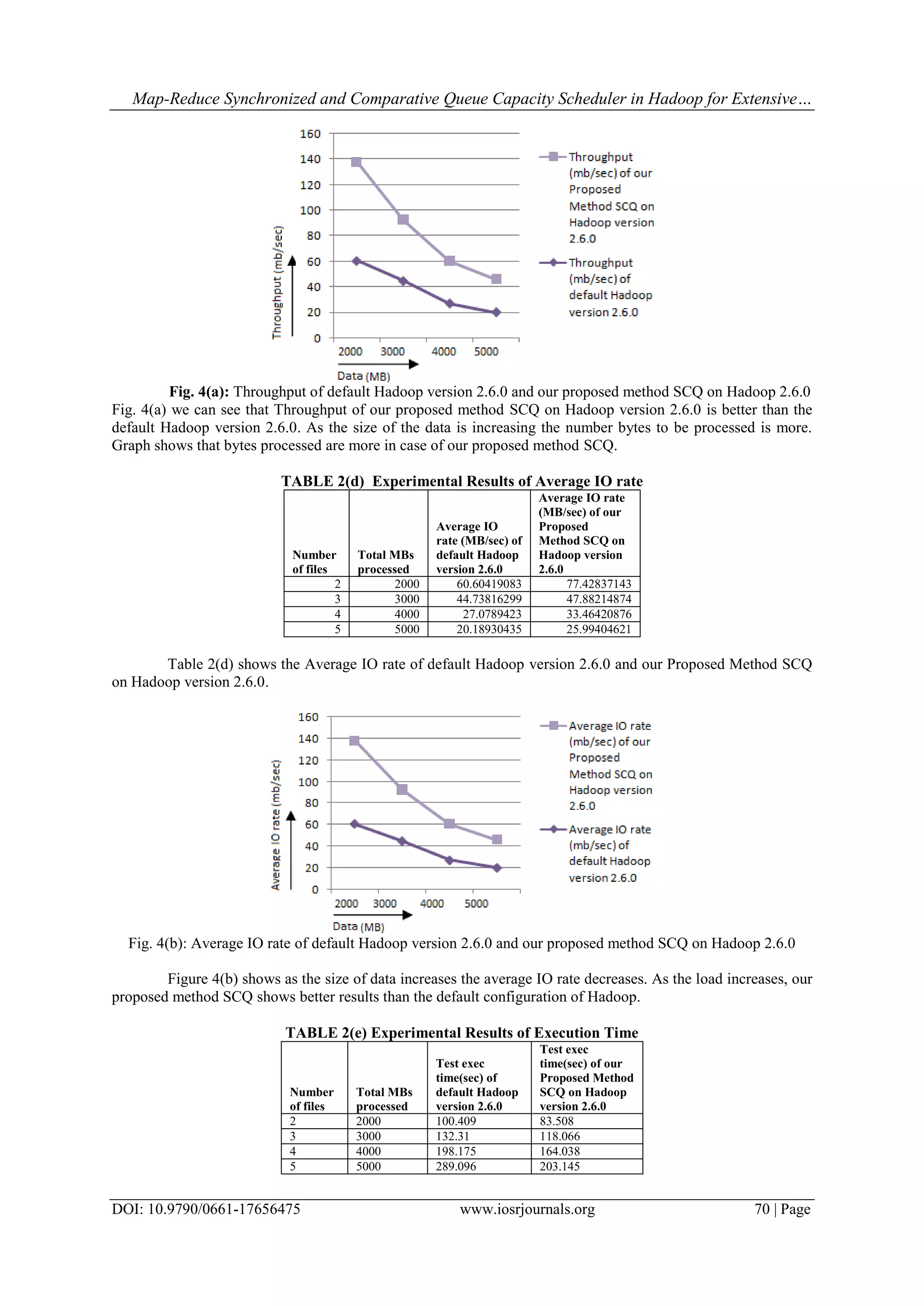 Map-Reduce Synchronized and Comparative Queue Capacity Scheduler in Hadoop for Extensive Data | PDF