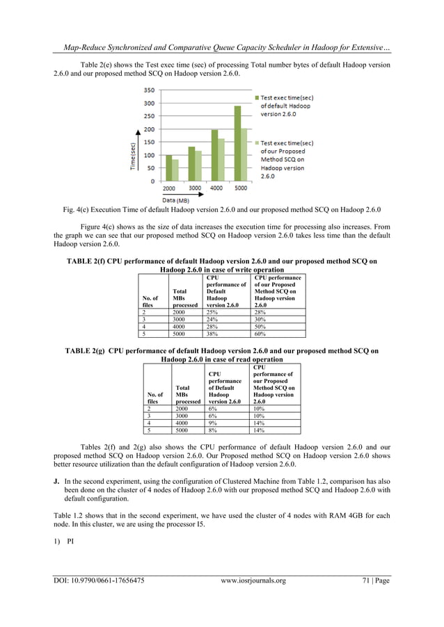 Map-Reduce Synchronized and Comparative Queue Capacity Scheduler in Hadoop for Extensive Data | PDF