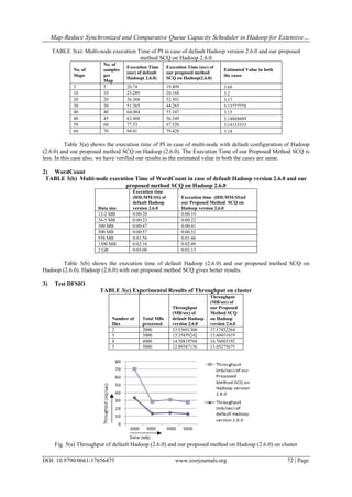 Map-Reduce Synchronized and Comparative Queue Capacity Scheduler in Hadoop for Extensive Data | PDF
