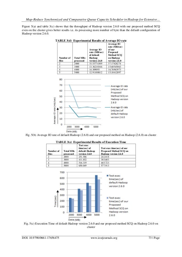 Map-Reduce Synchronized and Comparative Queue Capacity Scheduler in H…