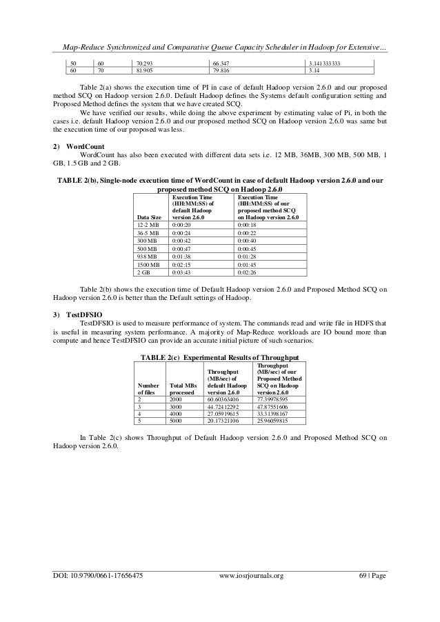Map-Reduce Synchronized and Comparative Queue Capacity Scheduler in H…