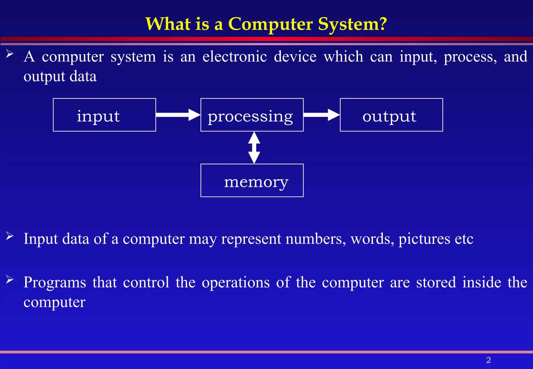 The student should be able to identify and explain the major components of a computer system in ...