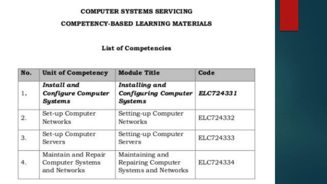 CSS L01 - Introduction to Computer System Servicing (NCII) | PDF | Operating Systems | Computer ...