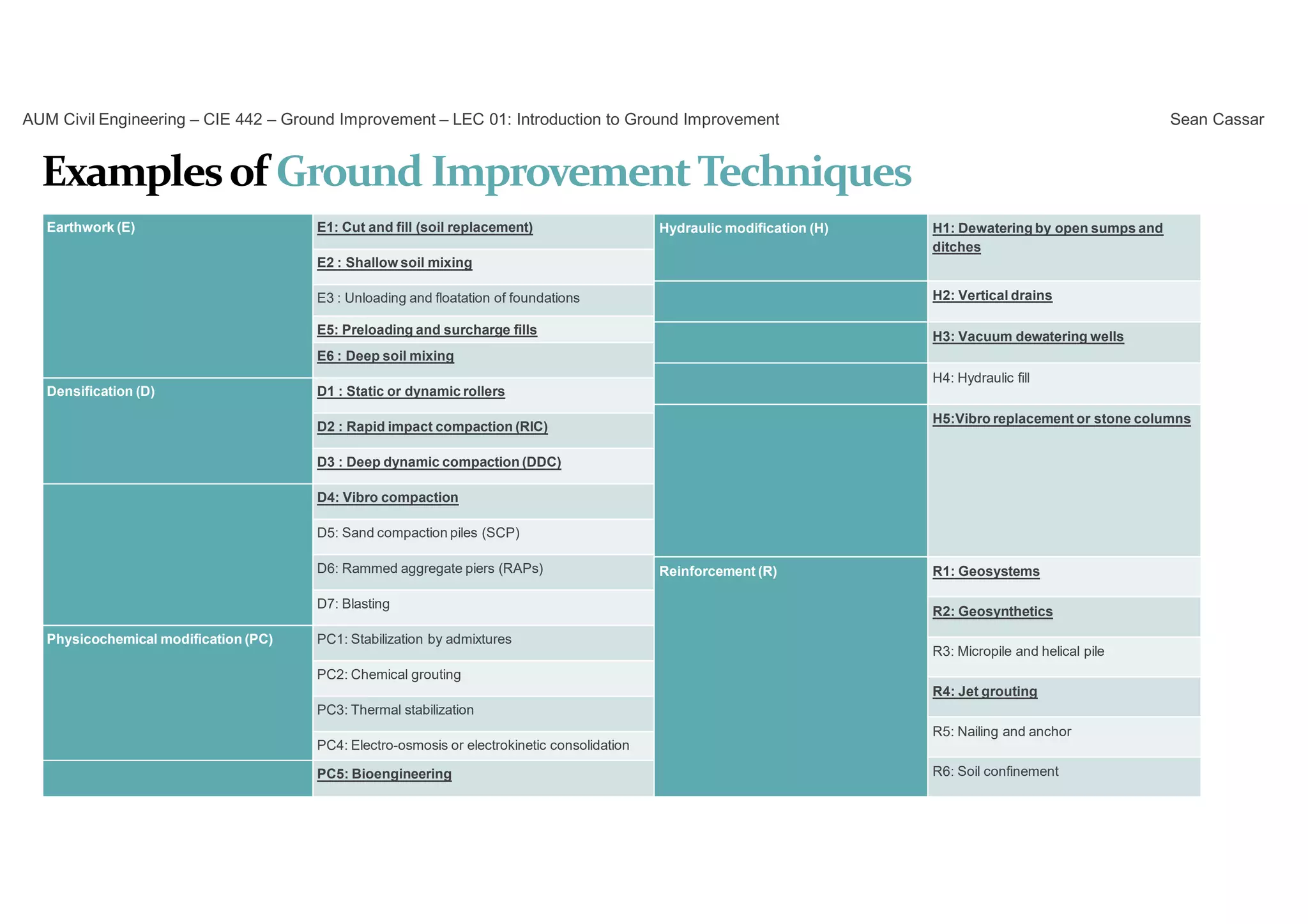 L01 Ground Improvement - Introduction & Need for GI.pdf | Civil ...