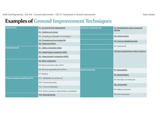 L01 Ground Improvement - Introduction & Need for GI.pdf | Civil ...