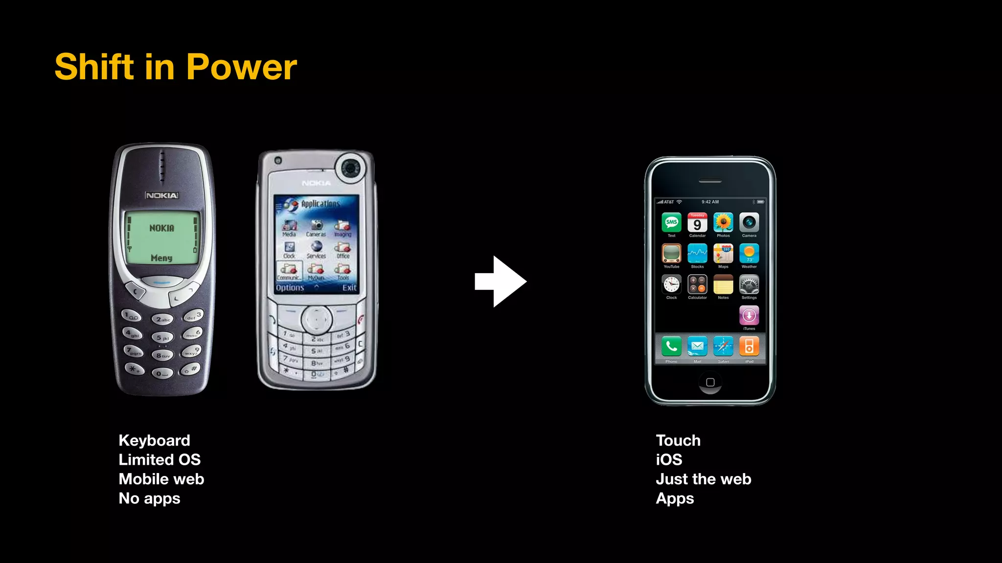 New Technology 2019 L01 Introduction | PPT