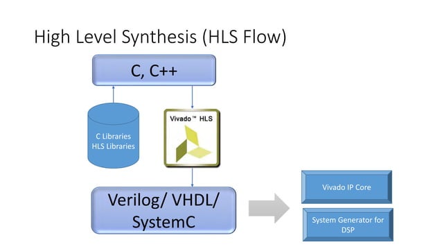L01 Introduction to Digital System Design.pdf