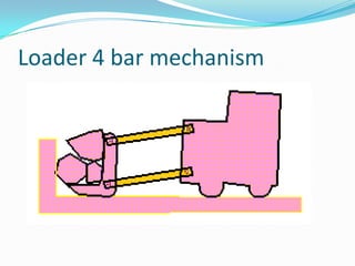 machine and mechanisms | PPTX