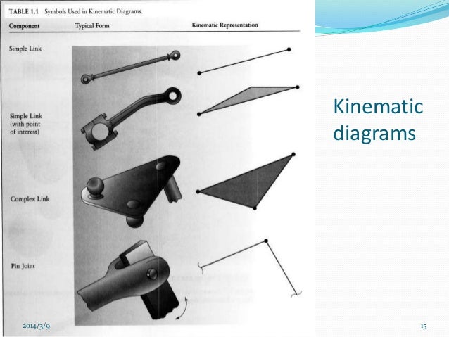 machine and mechanisms