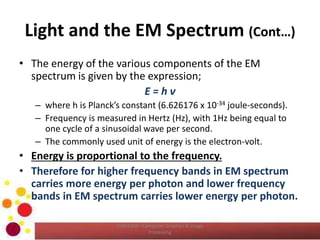 COM2304: Digital Image Fundamentals - I | PPT