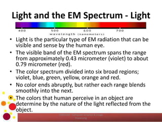 COM2304: Digital Image Fundamentals - I | PPT