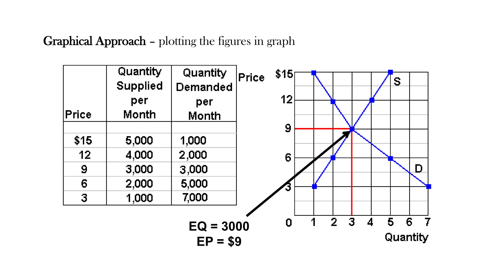 L02 - demand and supply analysis.pptx MANAGERIAL ECONOMICS | PPTX